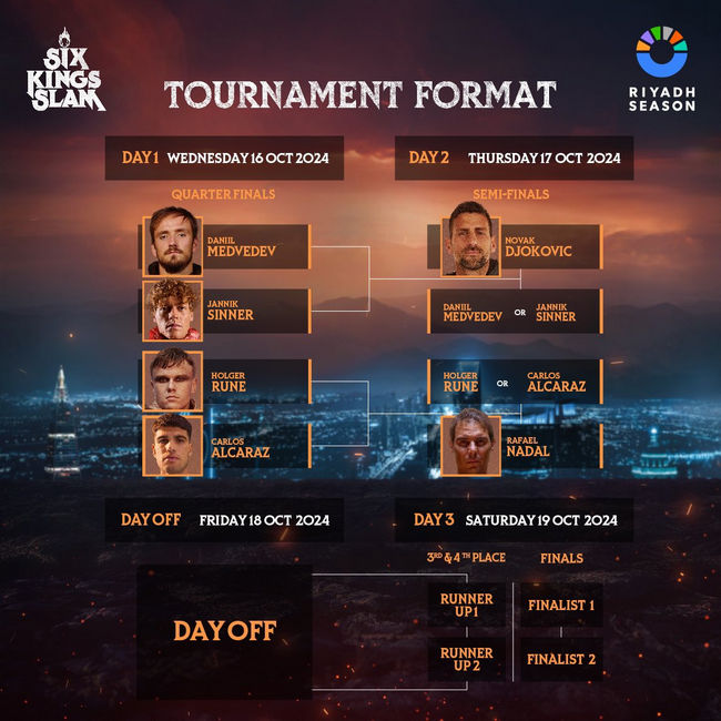 All about Six Kings Slam: players, prize money, where and when the ...