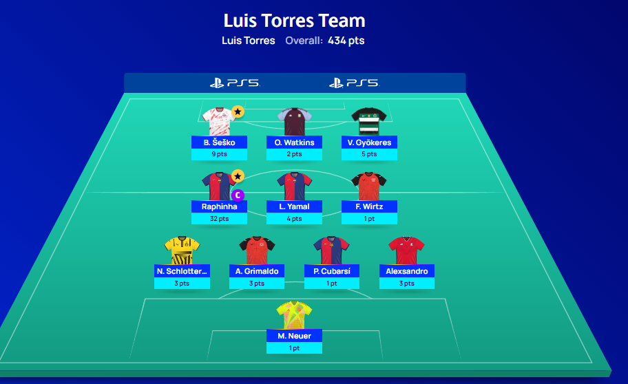 Fantasy Champions League: compete with Dailysports and showcase your ...