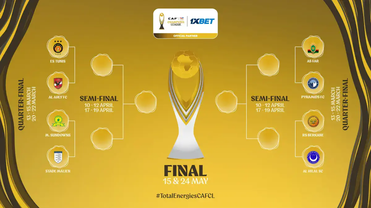 CAF Champions League 2025/26 Quarter-Final Draw: Al Ahly Face Espérance ...