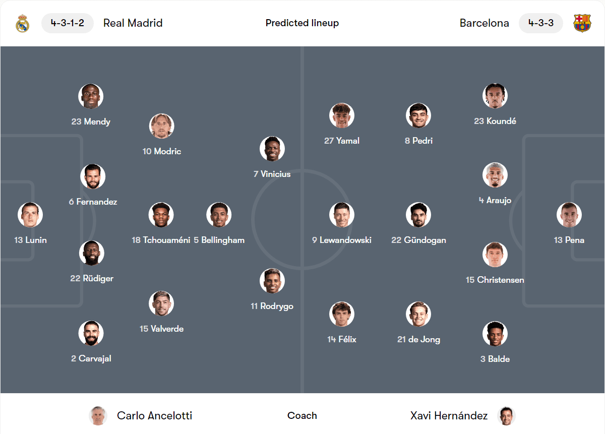 Who will play in El Clasico? Possible lineups for the match between ...